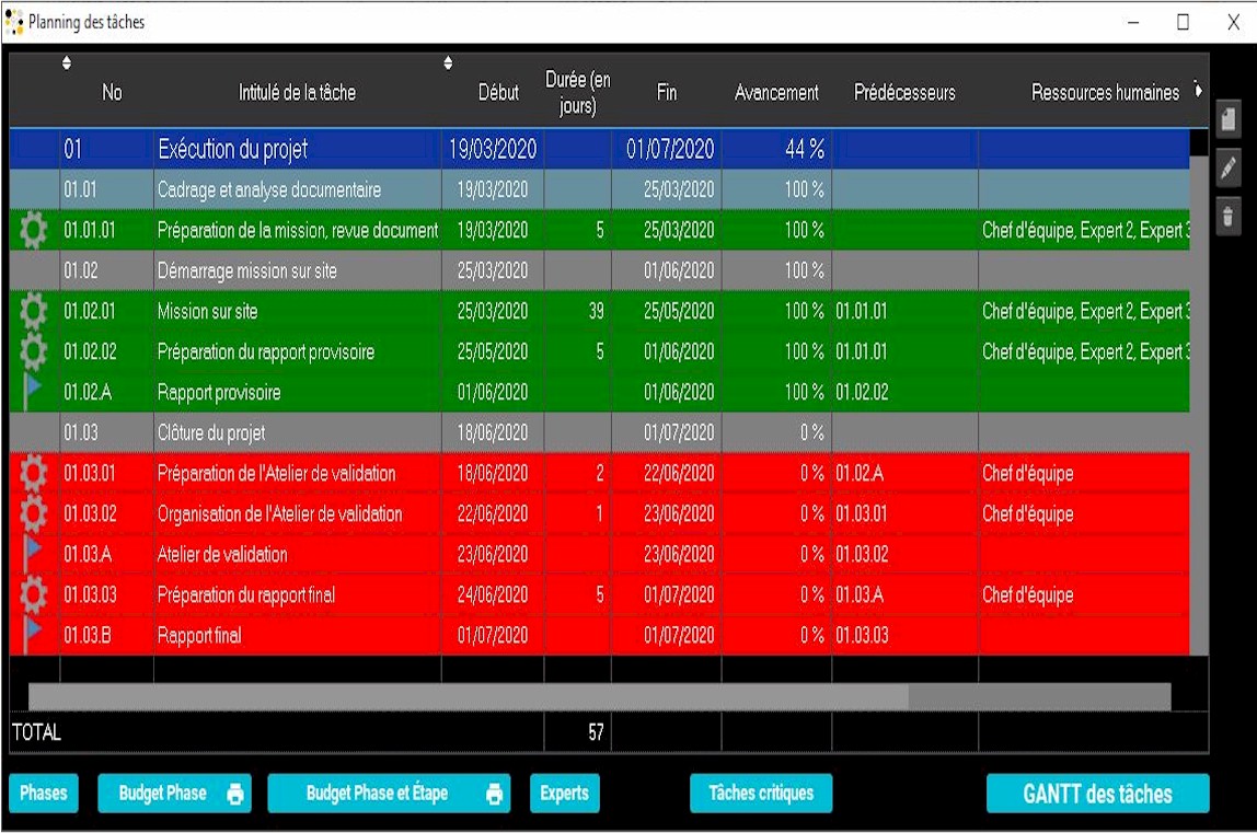 Premium Project Manager (PPM)
